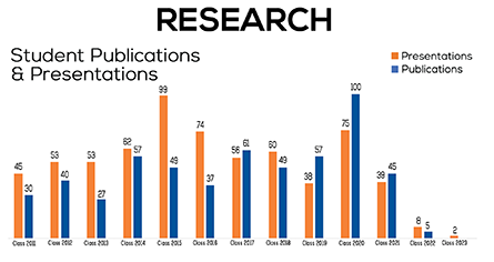Class Profile of Duke-NUS Medical School in Singapore