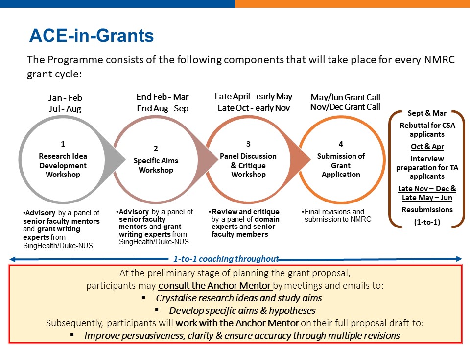 ACE-in-Grants